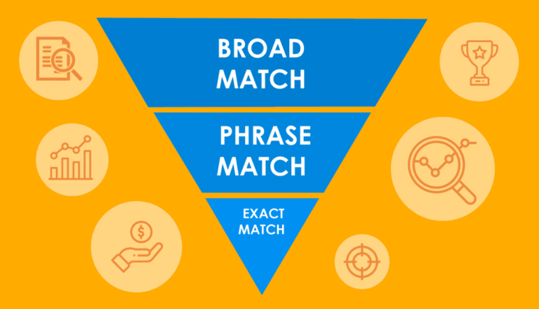 Match Types Explained: Exact vs Phrase vs Broad + Negatives